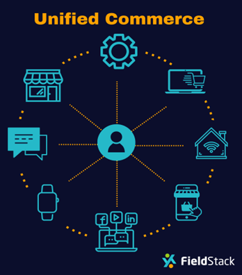 Why Unified Commerce is a Game Changer for Retailers