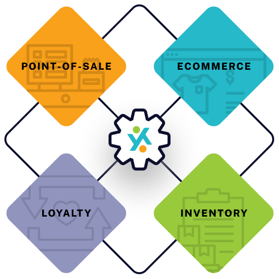 Specialty Retail Software | FieldStack Unified Commerce Platform