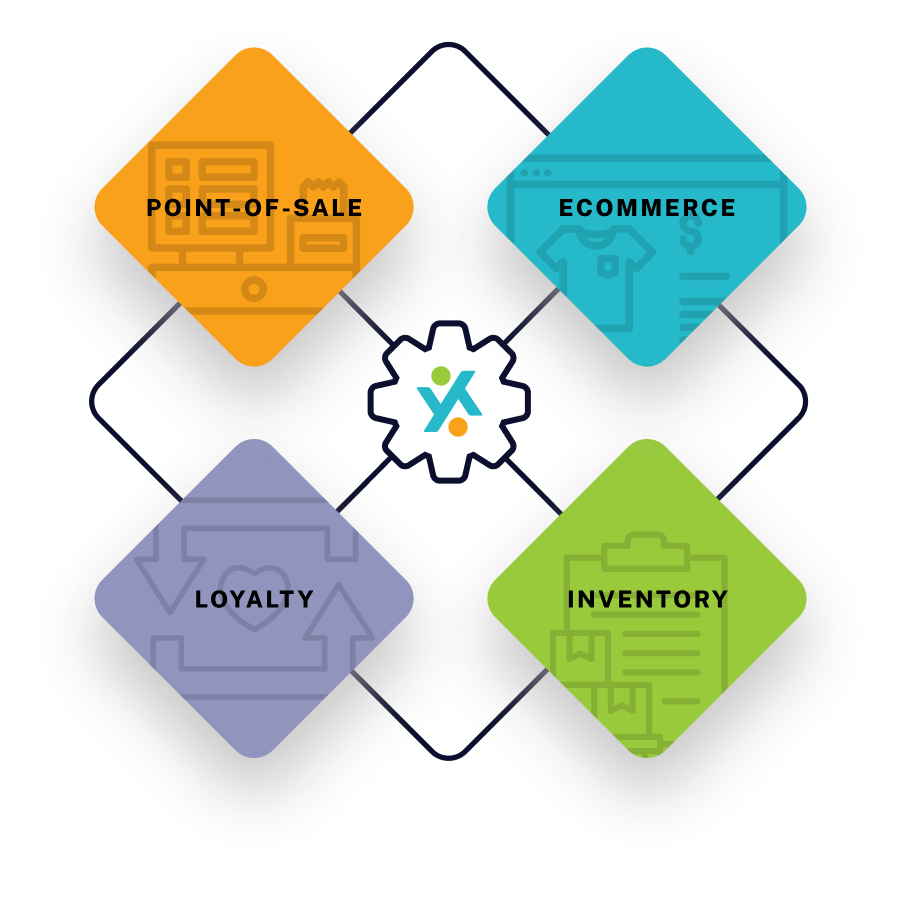 Retail Management Platform | FieldStack Unified Commerce