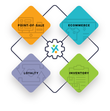 Retail Management Platform | FieldStack Unified Commerce