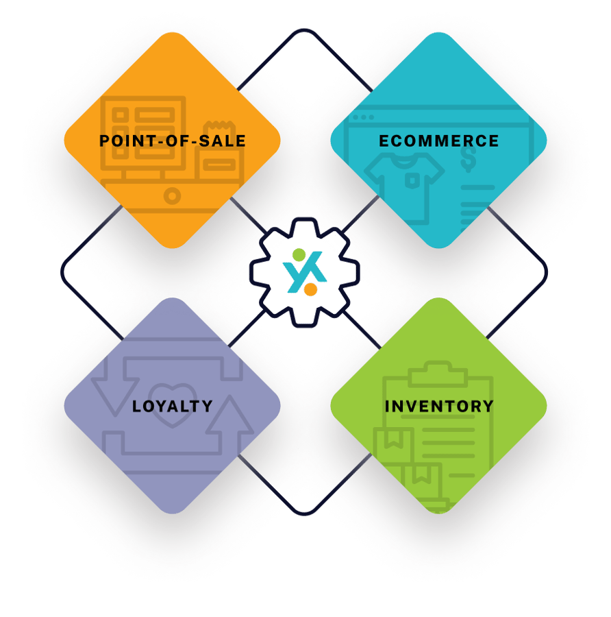 Retail Management Platform | FieldStack Unified Commerce