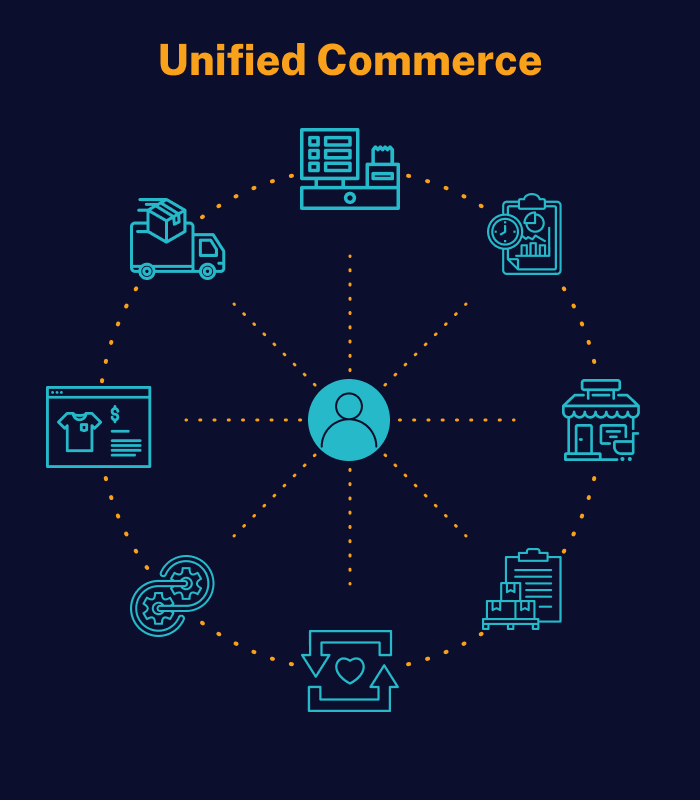 Unified Commerce is a Game Changer for Retailers | FieldStack Blog