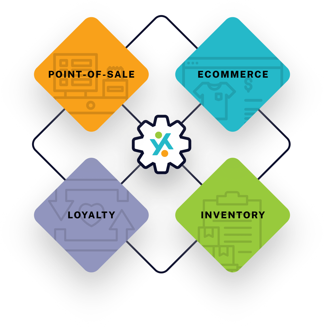 Retail Loyalty Software | FieldStack Unified Loyalty & Promotions