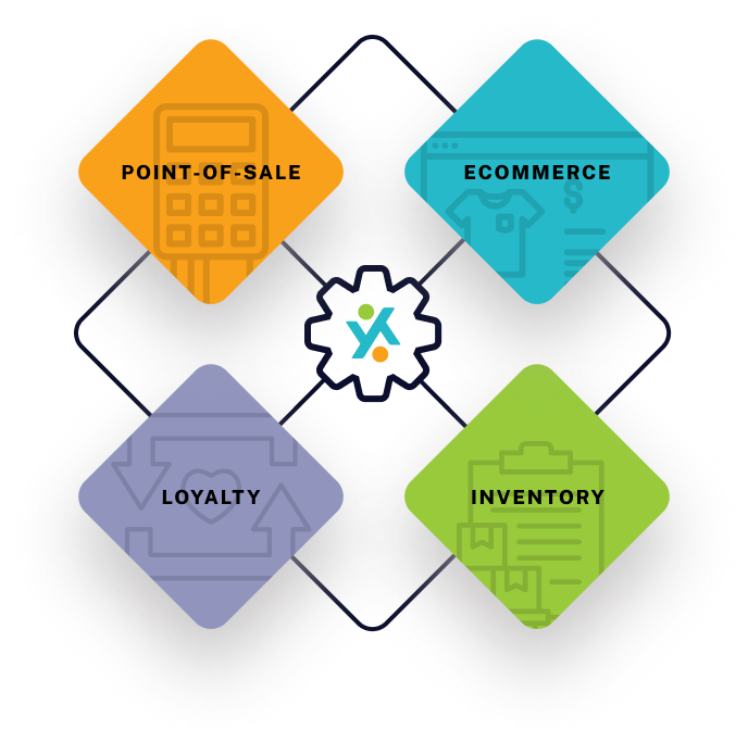 Retail Point-of-Sale Software | FieldStack Unified POS